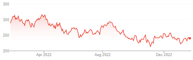 Microsoft: Looking Past Share Volatility After Q2 FY23 Results (NASDAQ ...