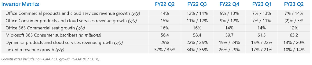 Microsoft: Looking Past Share Volatility After Q2 FY23 Results (NASDAQ ...