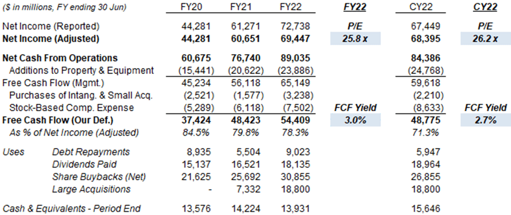 Microsoft: Looking Past Share Volatility After Q2 FY23 Results (NASDAQ ...