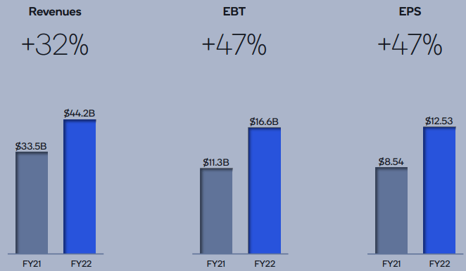Is Qualcomm A Buy Ahead Of Its Upcoming Earnings? (NASDAQ:QCOM ...