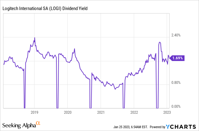 Logitech: Waiting Patiently For The Turnaround (NASDAQ:LOGI) | Seeking ...