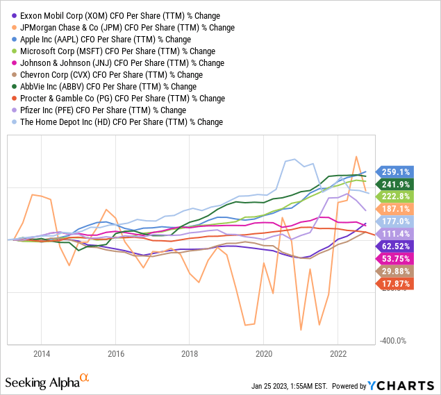 DGRO ETF: Dividend Growth At A Fair Price (NYSEARCA:DGRO) | Seeking Alpha