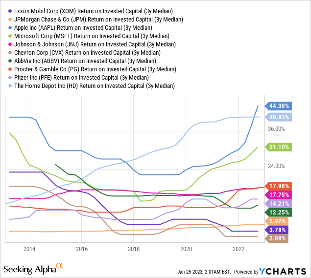 DGRO ETF: Dividend Growth At A Fair Price (NYSEARCA:DGRO) | Seeking Alpha
