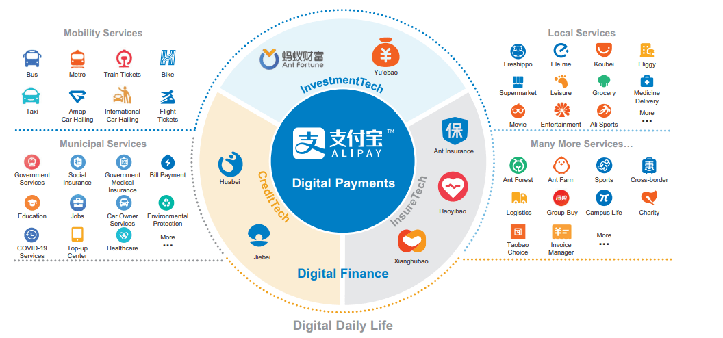 Alibaba Stock: Ant Group Still A Good Long-Term Driver For Alibaba ...