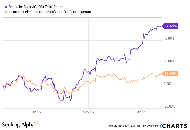 Deutsche Bank: Buckle Up For Trifecta Of Tailwinds (NYSE:DB) | Seeking ...