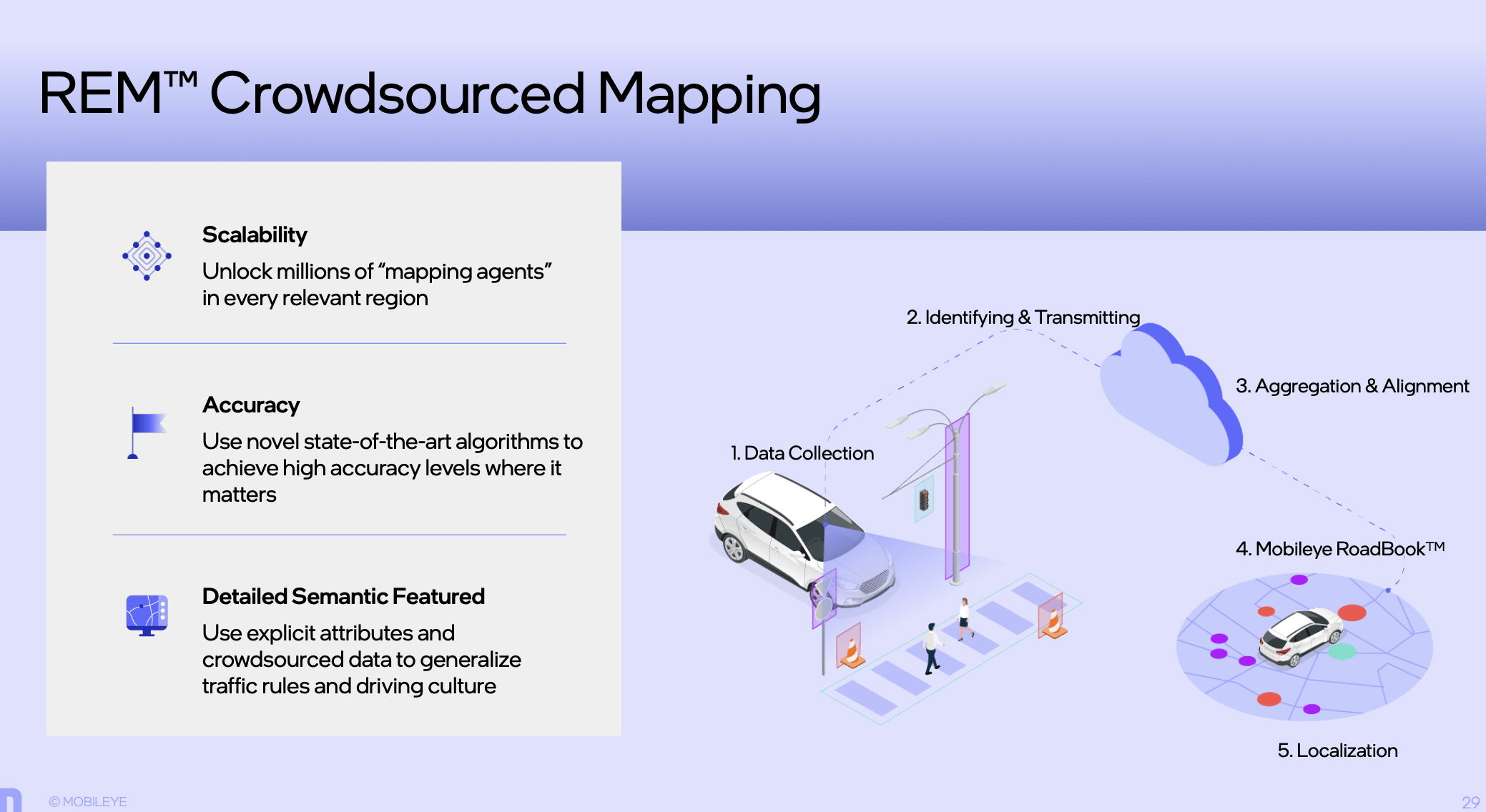 Mobileye Global: Strong Earnings But Too Pricey | Seeking Alpha