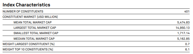 MDY Vs. SPY: Skipping The Crowd Has Benefits (NYSEARCA:MDY) | Seeking Alpha
