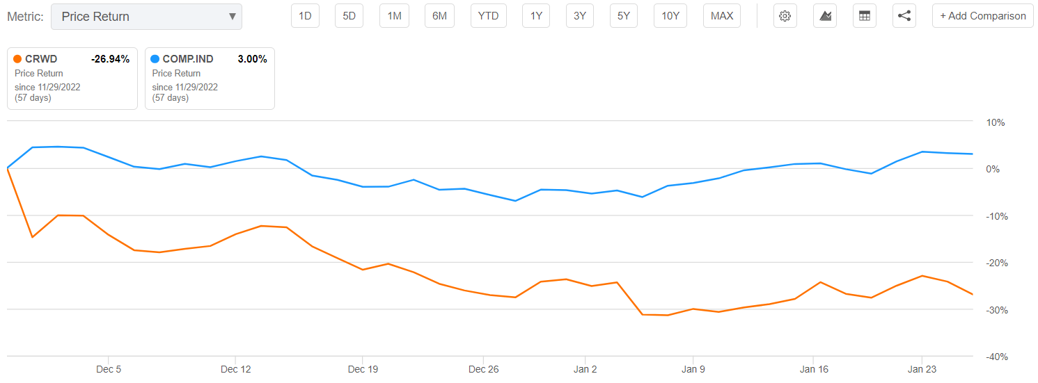 CrowdStrike: Putting It Simply (NASDAQ:CRWD) | Seeking Alpha