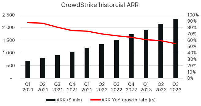 CrowdStrike: Putting It Simply (NASDAQ:CRWD) | Seeking Alpha