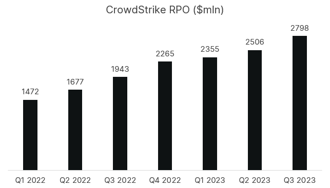 CrowdStrike: Putting It Simply (NASDAQ:CRWD) | Seeking Alpha