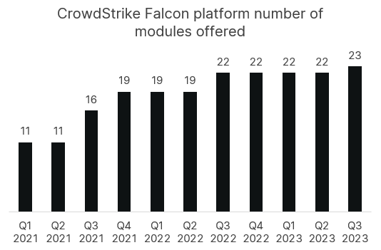 CrowdStrike: Putting It Simply (NASDAQ:CRWD) | Seeking Alpha