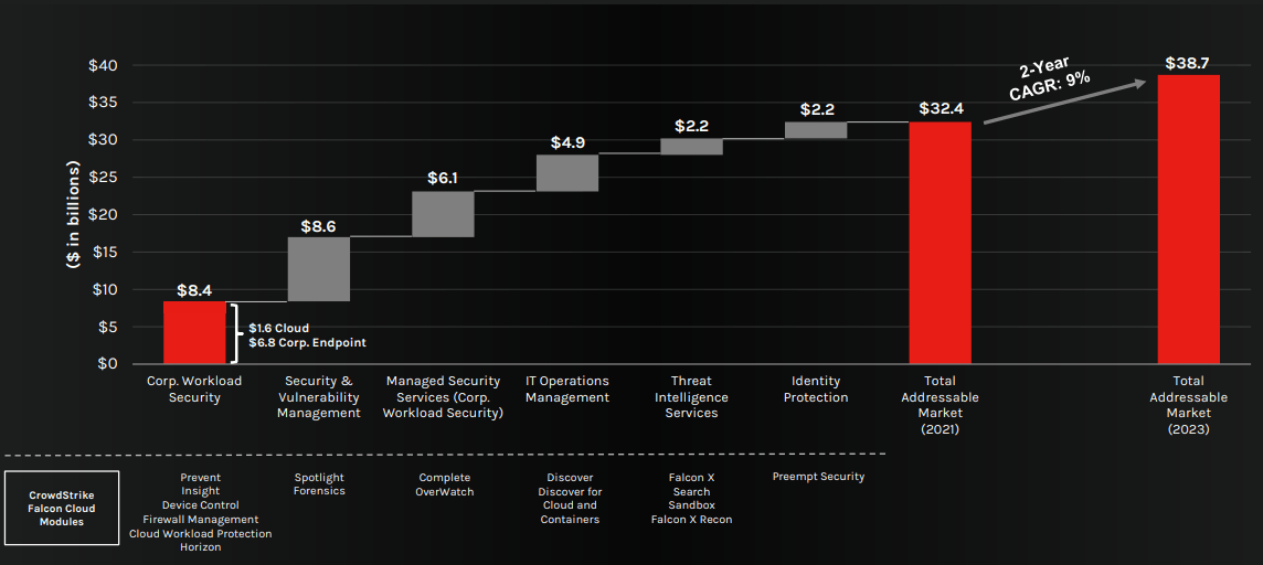 CrowdStrike: Putting It Simply (NASDAQ:CRWD) | Seeking Alpha