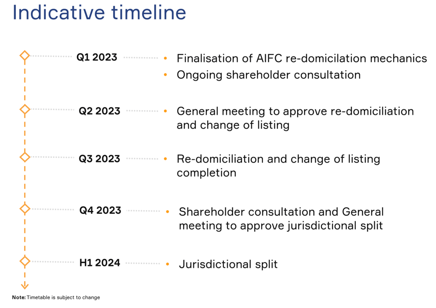 Polymetal: Buy The Dip (OTCMKTS:AUCOY) | Seeking Alpha