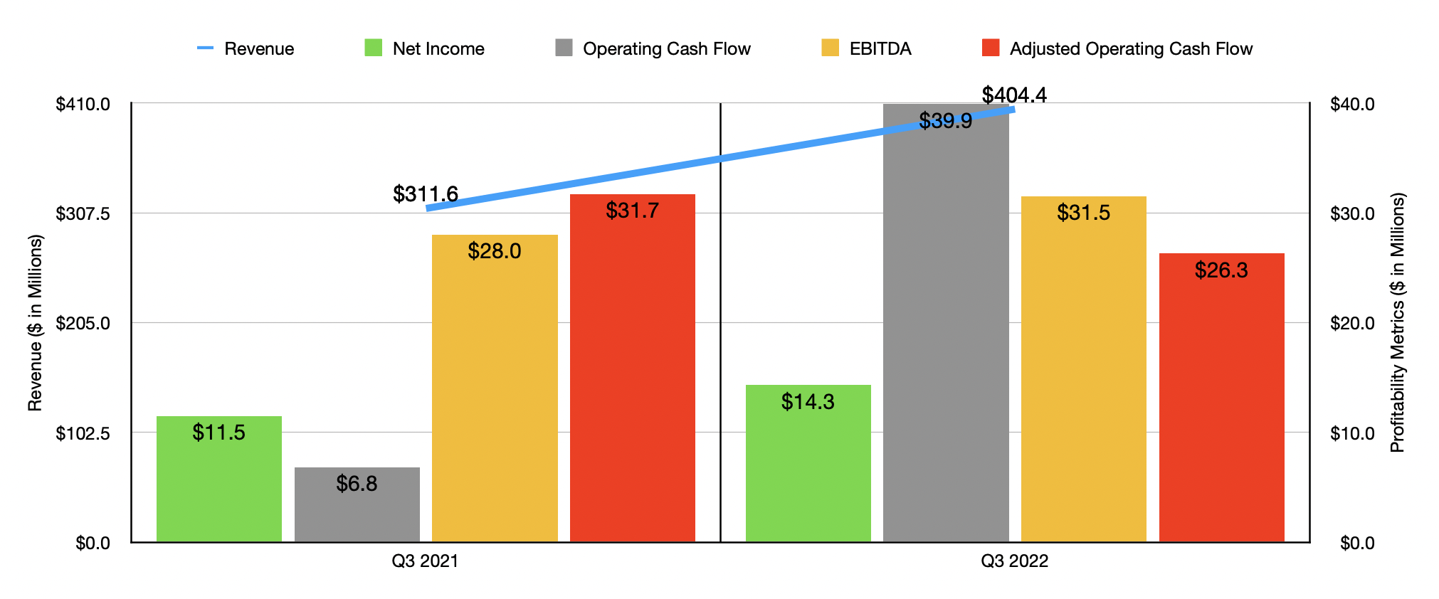 SP Plus Stock Fundamentals Share Price Performance Disconnect