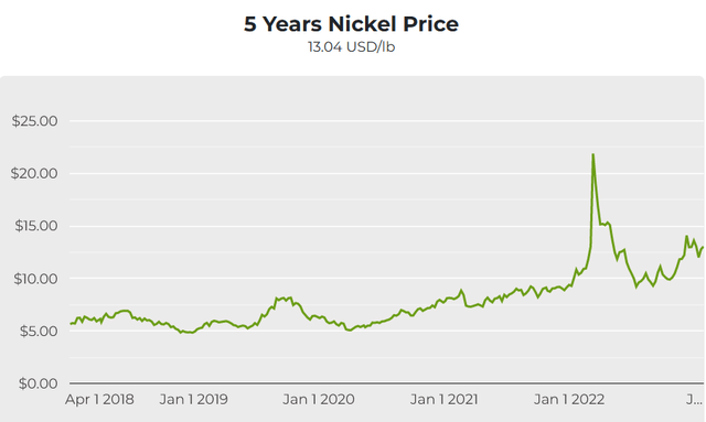 Nickel Miners News For The Month Of January 2023 | Seeking Alpha