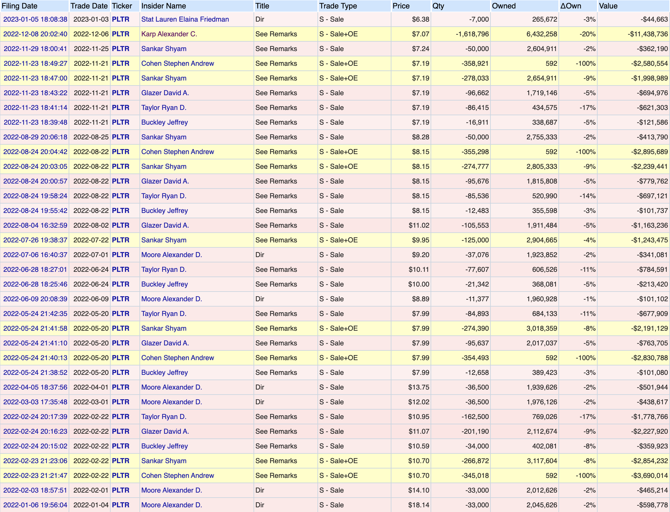 Palantir: Wake Me Up When GAAP Profitable (NYSE:PLTR) | Seeking Alpha