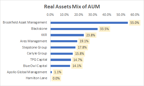 Blackstone And KKR: My Top Alt Asset Manager Picks | Seeking Alpha