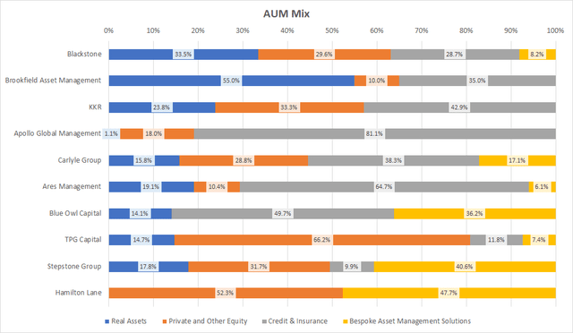 Blackstone And KKR: My Top Alt Asset Manager Picks | Seeking Alpha