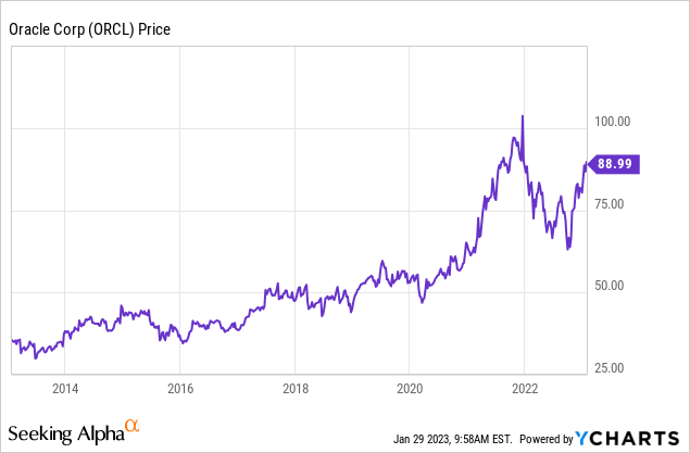 Oracle Stock: After Mammoth Historical Buybacks, No Upside (NYSE:ORCL ...