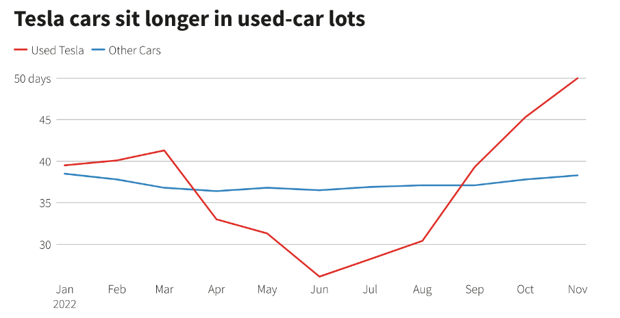 Tesla: The Inevitable Has Come (NASDAQ:TSLA) | Seeking Alpha