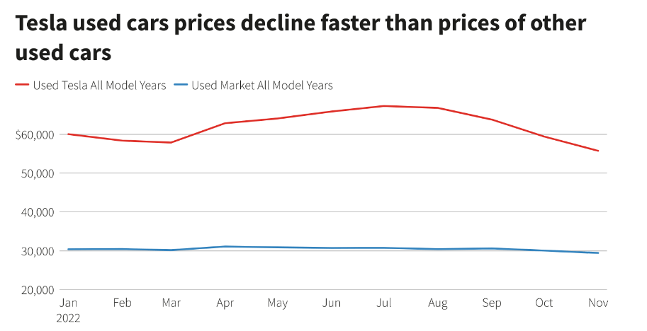 Tesla: The Inevitable Has Come (NASDAQ:TSLA) | Seeking Alpha