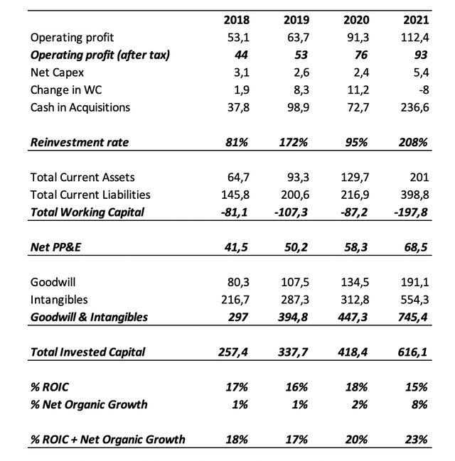 Topicus Stock: Following Constellation Software's Path, Expensive (TSXV ...