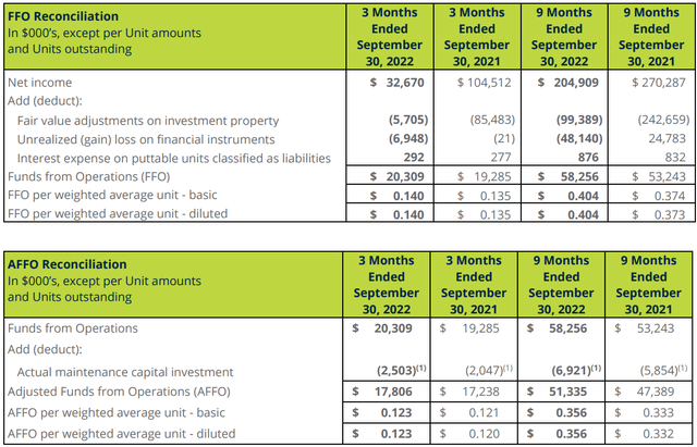 InterRent: A Discount To NAV Doesn’t Mean It’s A Buy (IIPZF) | Seeking ...