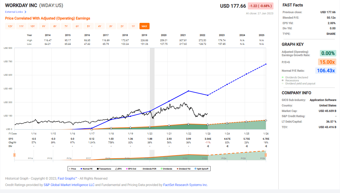 Workday In The Super Bowl, Continues To Be A Buy (NASDAQ:WDAY ...