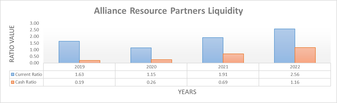 Alliance Resource Partners: Ominous Picture For The Years Ahead (ARLP ...