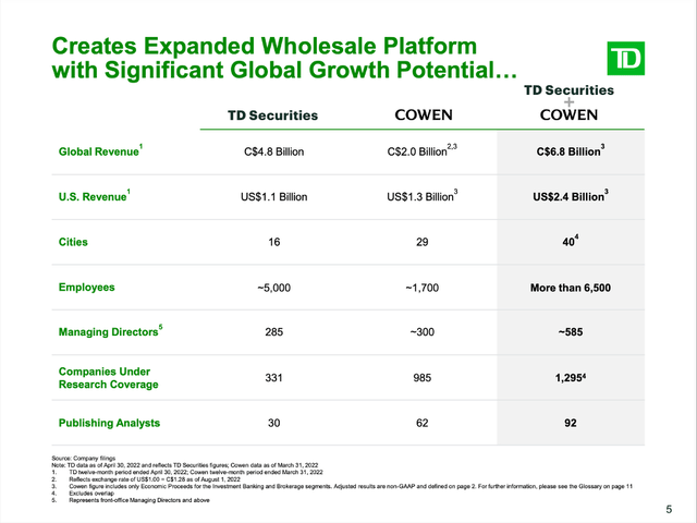 Toronto-Dominion Bank: Best Pick Among Canada's Major Banks (TD ...