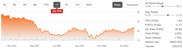 Plymouth Industrial: Value O' Plenty In Secondary Markets (NYSE:PLYM ...