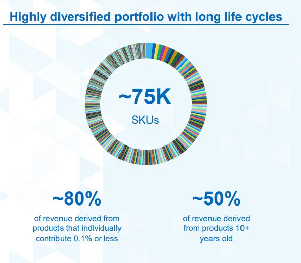 Analog Devices Inc: Analog Is The Future Of Digital (NASDAQ:ADI ...