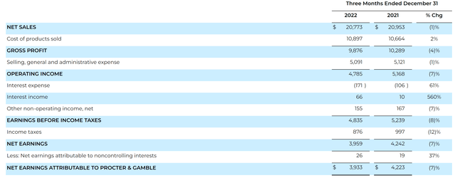 Procter & Gamble: Still Puzzled Over Ray Dalio's $1 Billion Dollar Bet ...