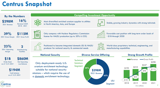 Centrus Energy: Positioning As A Cornerstone Of The US' Energy Security ...