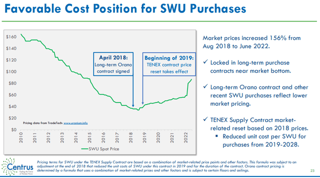 Centrus Energy: Positioning As A Cornerstone Of The US' Energy Security ...