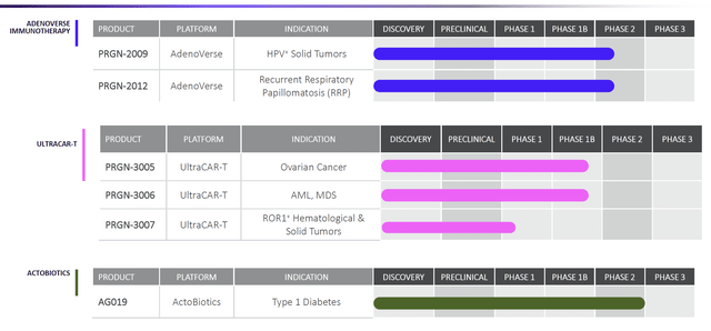 Precigen Stock: Will Financing Issues Forever Cloud The Promise ...