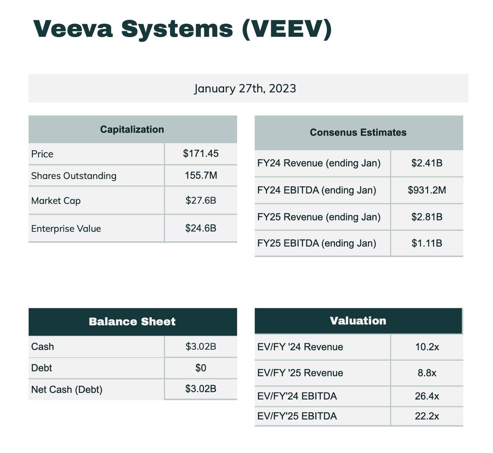 Veeva Moving Away From Salesforce Creates An Opportunity (NYSE:VEEV ...