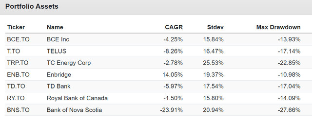 The Canadian Wide Moat Portfolio Continues To Shine | Seeking Alpha