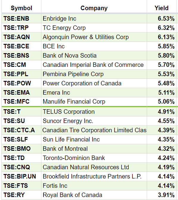 The Canadian Wide Moat Portfolio Continues To Shine | Seeking Alpha