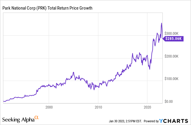 Park National: High-Quality Regional Bank But Valuation Still A Bit ...