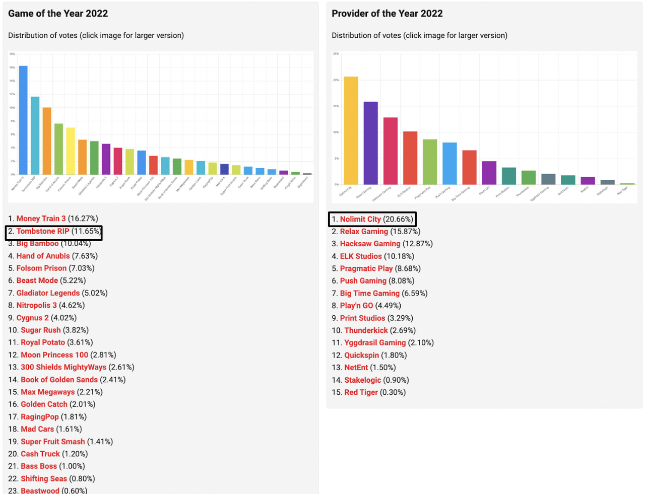 Evolution Gaming: Part 2 Of Deep-Dive Into A Live Casino Powerhouse ...