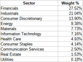 DFSV Vs. VBR: New Small-Cap Value Beating Vanguard’s | Seeking Alpha