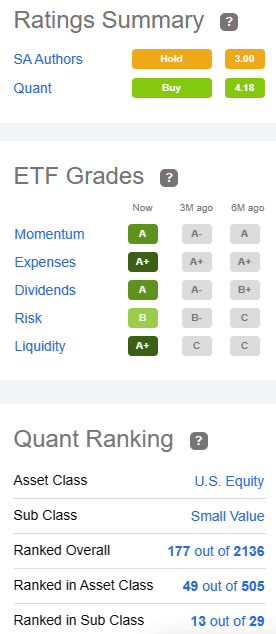 DFSV Vs. VBR: New Small-Cap Value Beating Vanguard’s | Seeking Alpha