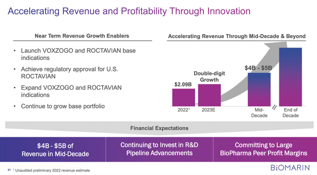 BioMarin Stock: Priced For Perfection (NASDAQ:BMRN) | Seeking Alpha