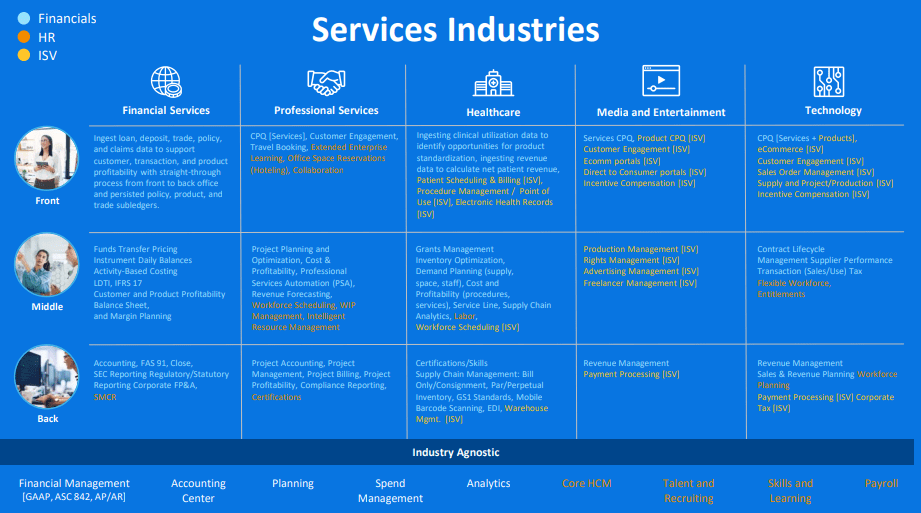 Workday In The Super Bowl, Continues To Be A Buy (NASDAQ:WDAY ...