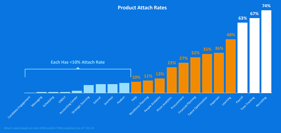 Workday In The Super Bowl, Continues To Be A Buy (NASDAQ:WDAY ...