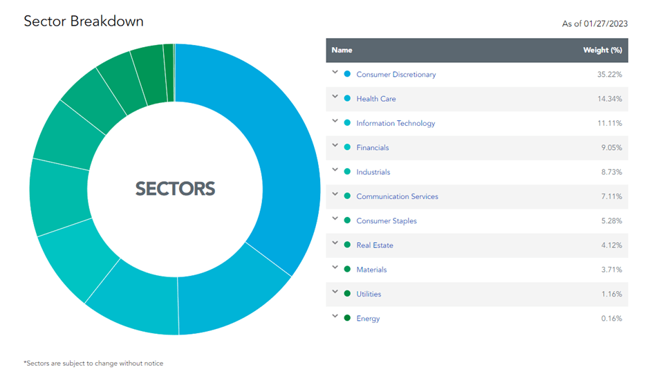 WisdomTree CXSE ETF: Don't Neglect The State Owned Enterprises ...