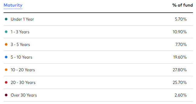 VTEB: Simple Muni Bond Index ETF, But Better Choices Out There ...