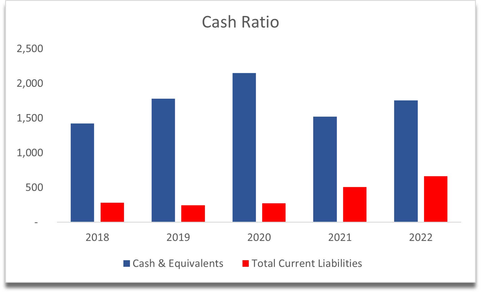 DCF Analysis Of T. Rowe Price: Is The Stock Price Justified? (NASDAQ ...
