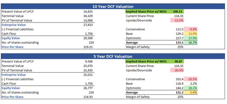 DCF Analysis Of T. Rowe Price: Is The Stock Price Justified? (NASDAQ ...